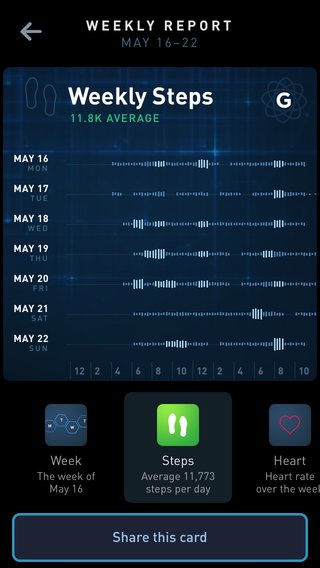 Gyroscope - Reeoo iPhone Patterns